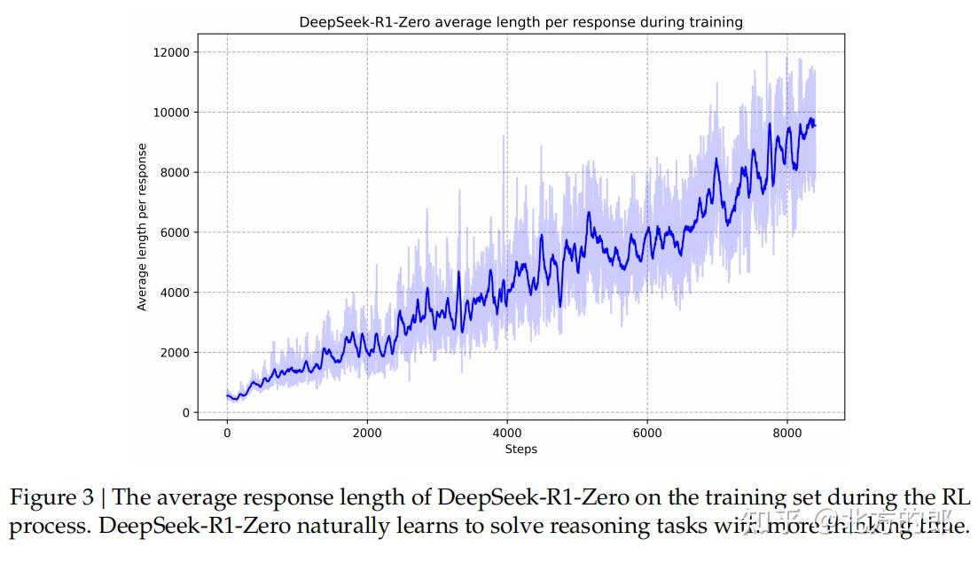 DeepSeek大模型性能、特点、生态及挑战的分析 - 知乎