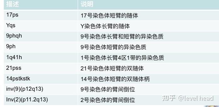 染色体多态性和数目变异 - 知乎