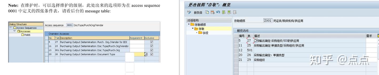 PO输出方式总结-打印&EDI&EMAIL - 知乎