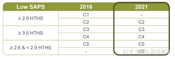 详解ACEA标准：A/B系列、C系列、E系列？ - 知乎