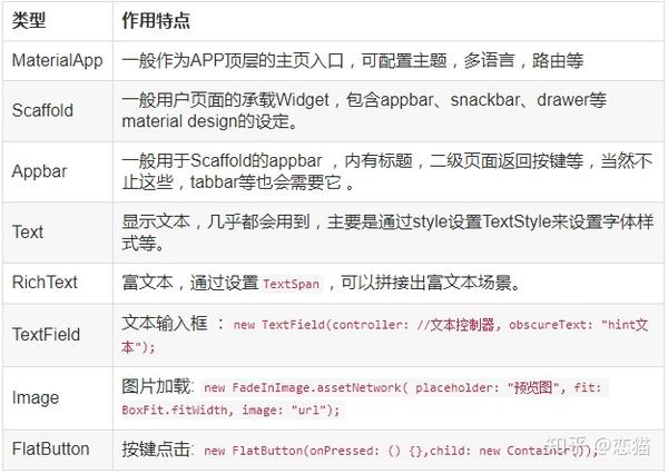 Flutter完整开发实战详解(一、基础) - 知乎