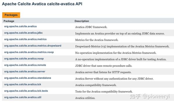 Apache Calcite系列（五）：数据库驱动实现 - 知乎