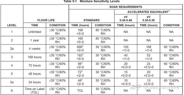 其他可靠性实验 - 知乎