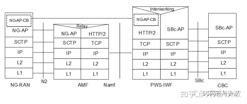 5G预警系统PWS - 知乎