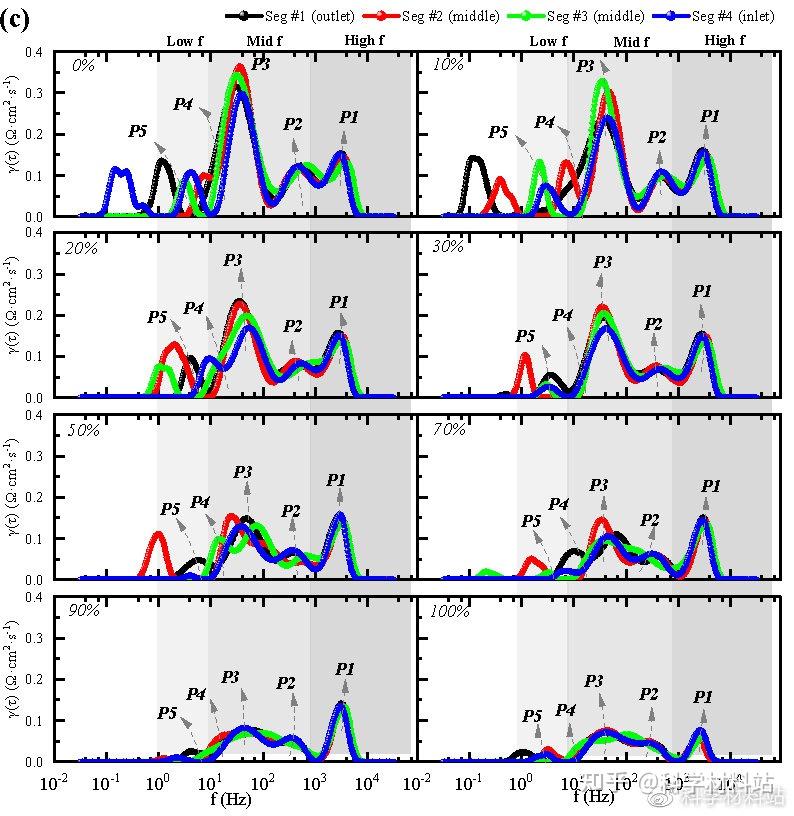 哈工大（深圳）徐心海CEJ文章：以掺氢天然气为燃料的直接内重整SOFC局部电化学特性和温度分布的同步表征 - 知乎