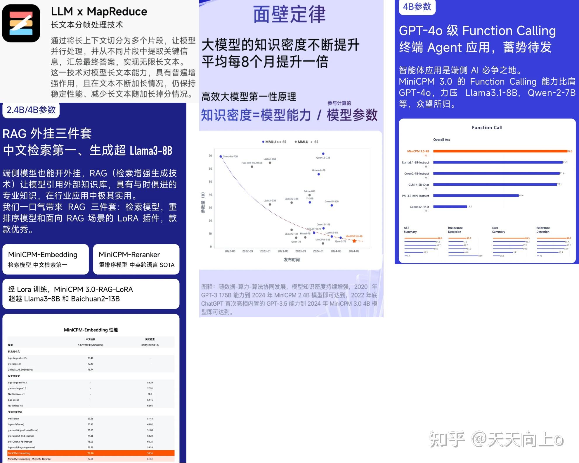 LLM/面壁：MiniCPM3-4B - 知乎
