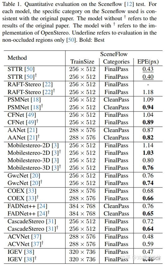 全新Benchmark框架！OpenStereo：开创双目立体匹配的新纪元 - 知乎