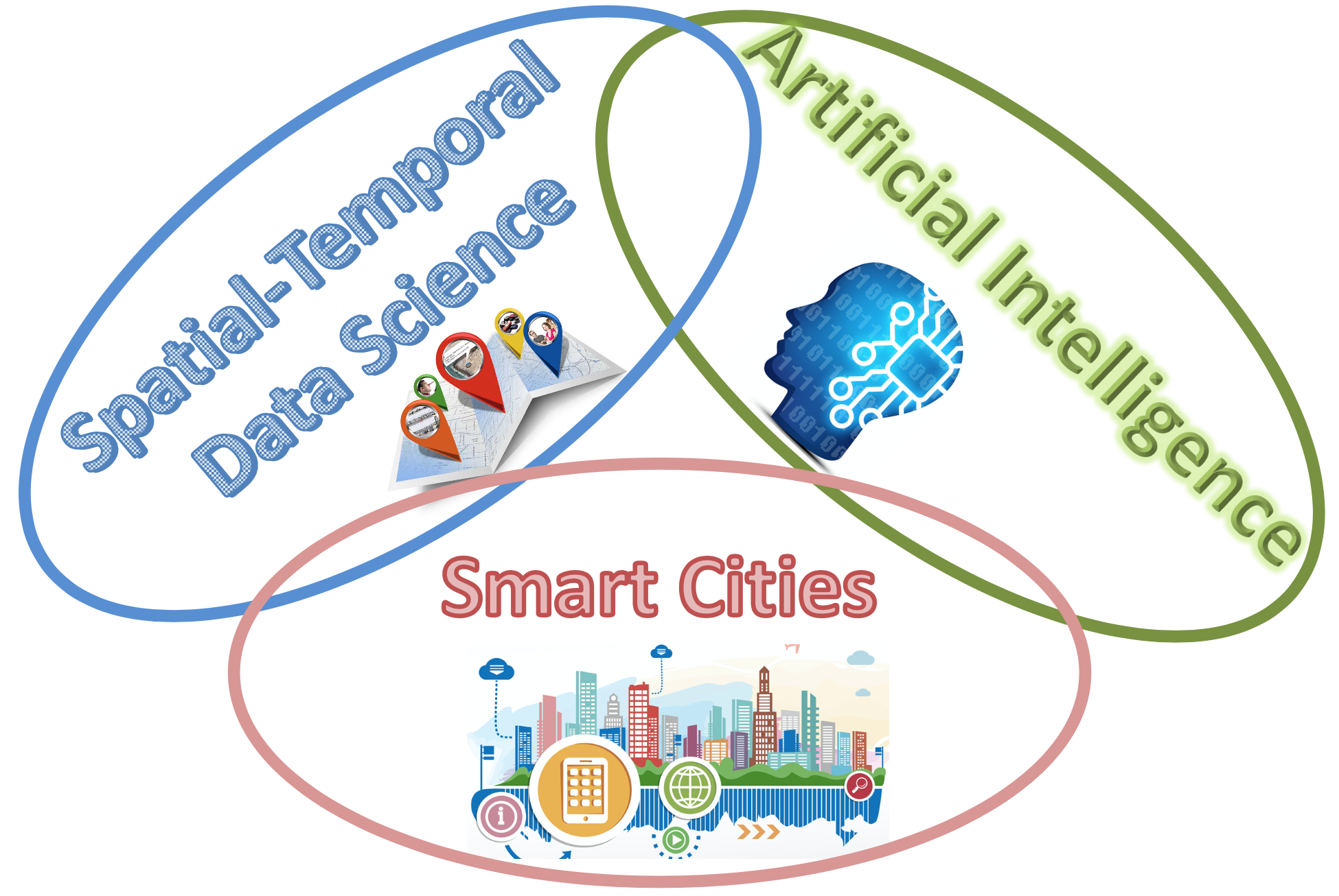 国内外高校和企业里时空数据挖掘相关的团队有哪些？ - 知乎