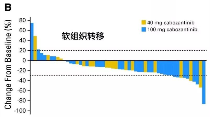 知识科普 | 多靶点靶向药卡博替尼（XL184）：抗癌药的“混世魔王” - 知乎