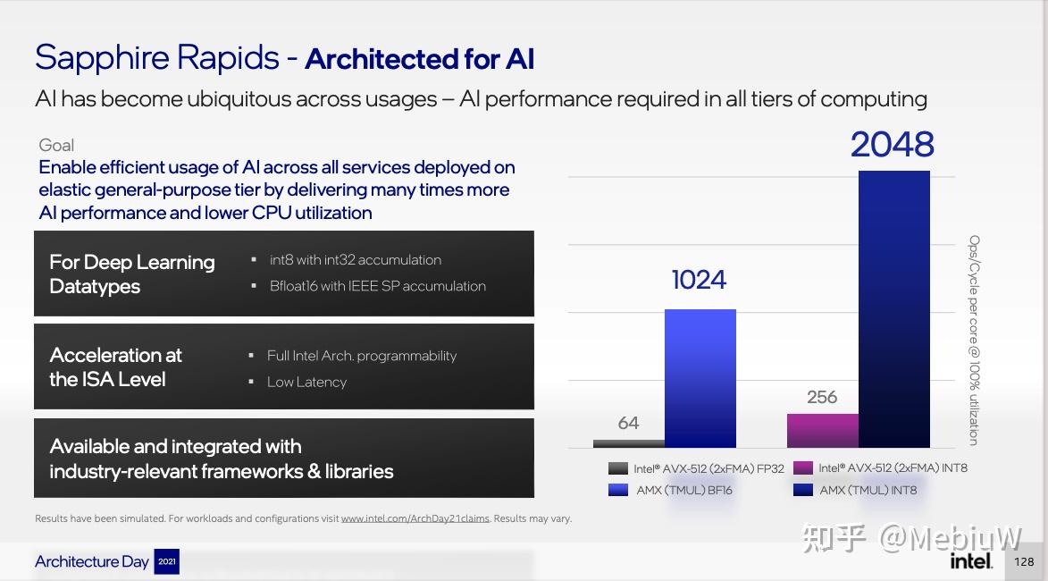 Intel ArchDay21 评论（2）：目前最强的X86性能核心Golden Cove - 知乎