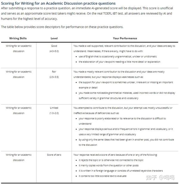 重磅更新！改革后考托福的小伙伴必看！ETS更新10道学术讨论写作新题~ - 知乎