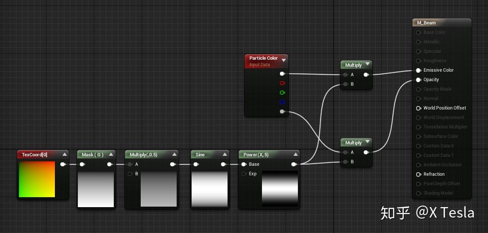 【UE4】Particle System（简单Beam）电流效果 - 知乎