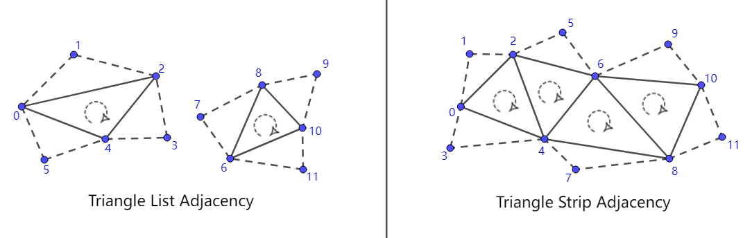 几何着色器（Geometry Shader）的基础介绍以及简单示例 - 知乎