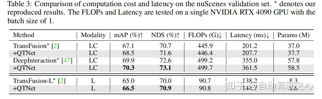 QTNet：最新时序融合新方案！点云、图像、多模态检测器全适用（NeurIPS 2023） - 知乎
