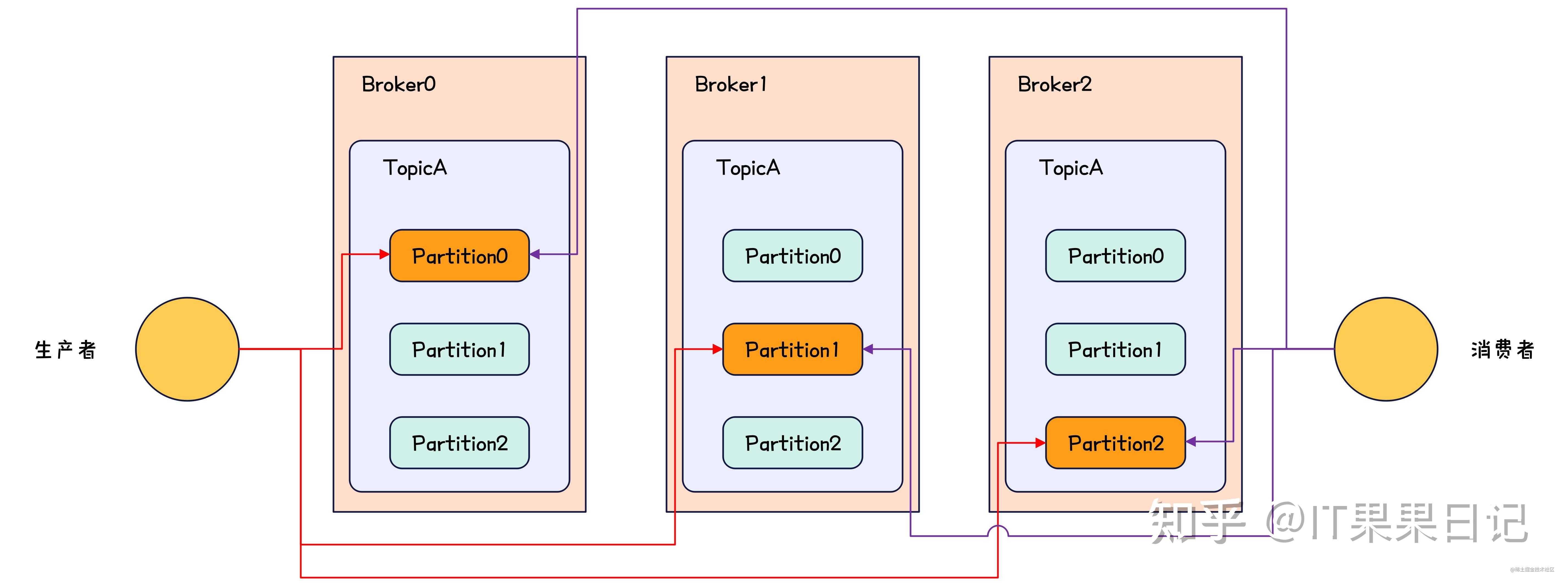 全面总结Kafka基础 - 知乎