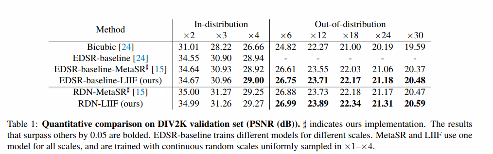 英伟达开源算法！超详细局部隐式图像函数（LIIF）解读 - 知乎