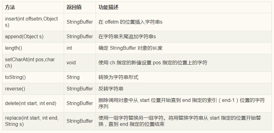 java.lang 包简介 - 知乎