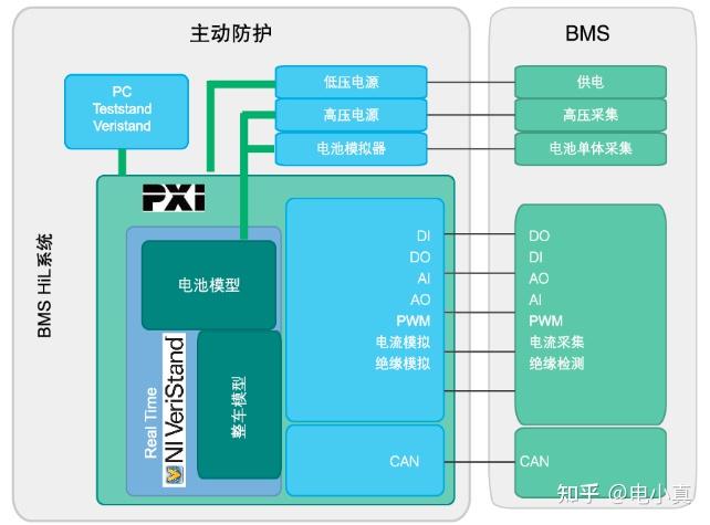 BMS专题之BMS测试 - 知乎