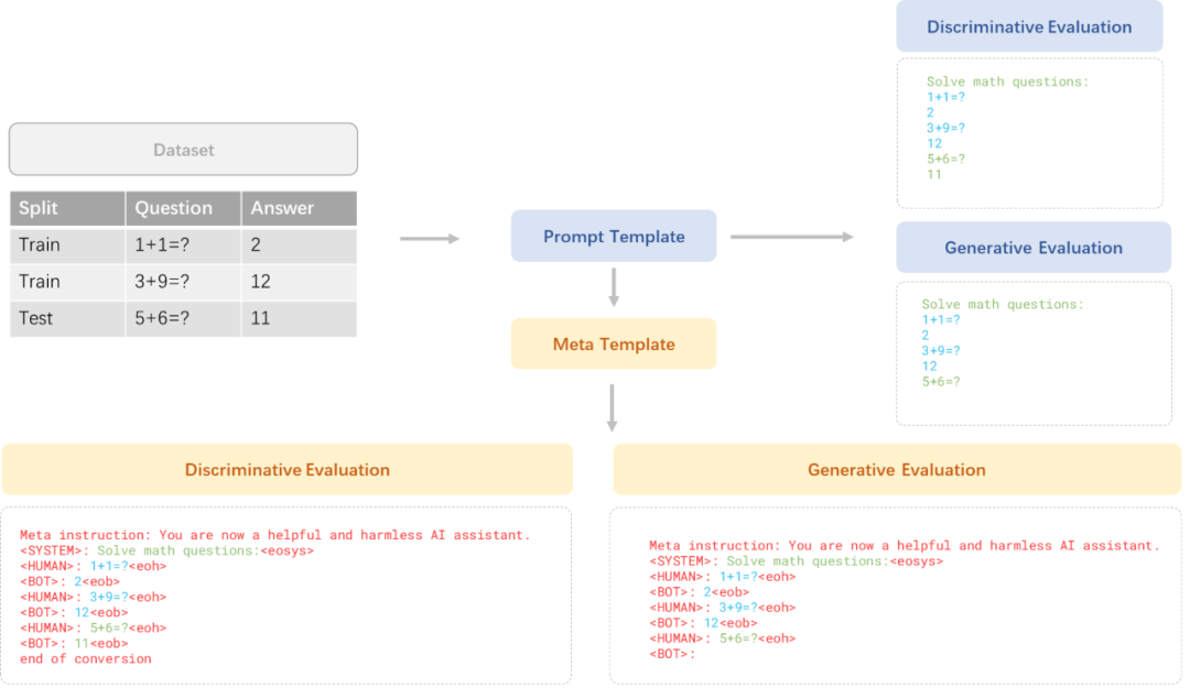 “百模大战”大模型哪家强？开源的全面评测来了！ - 知乎