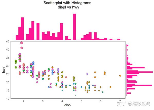 ggplot2版: 50个matplotlib常用可视化图 - 知乎
