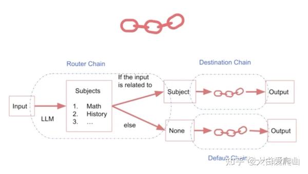 【LangChain系列 2】LangChain核心模块简介(一) - 知乎