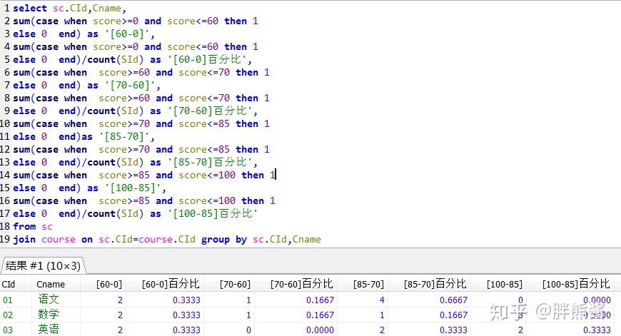 【SQL】SQL经典50题&答案 - 知乎