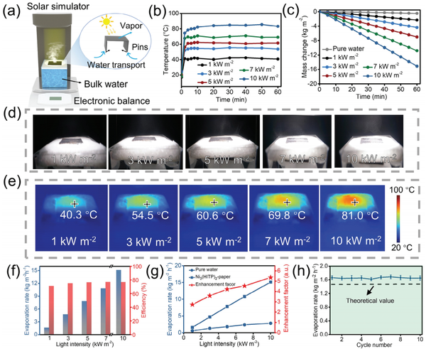 《Adv. Mat.》：导电MOF纳米片 - 知乎