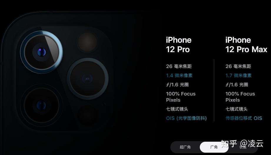 苹果12pro和12promax到底区别在哪里？为什么那么多人喜欢买12promax? - 知乎