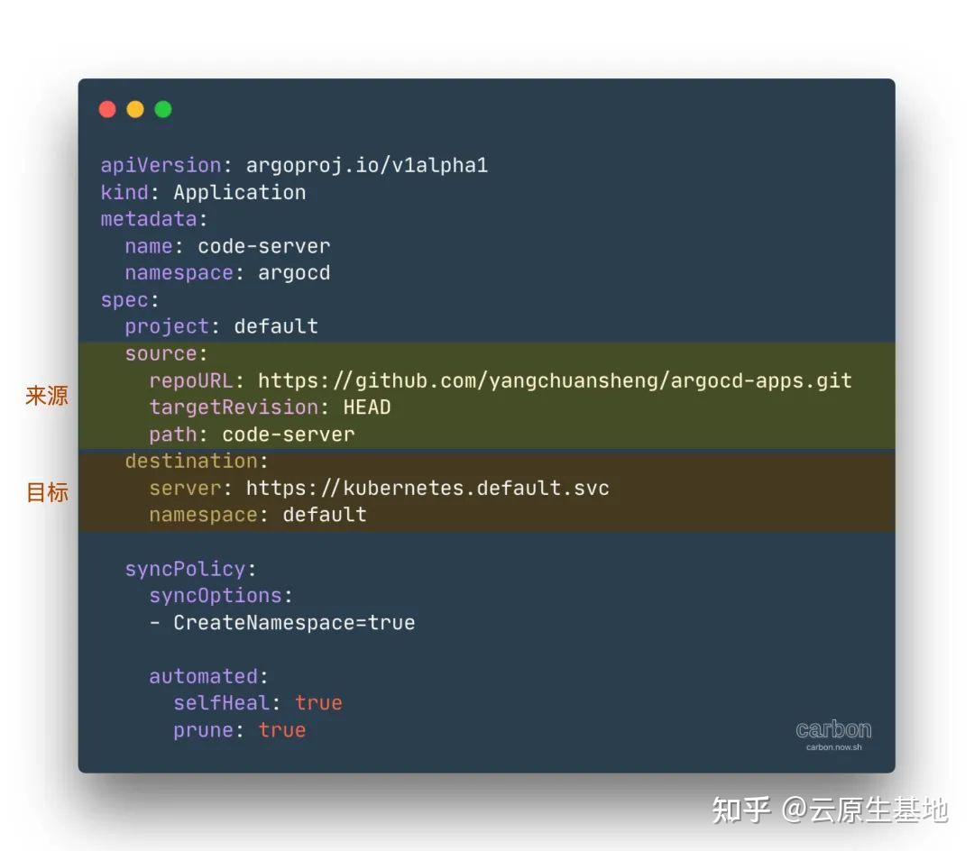 Argo CD 入门教程 - 知乎