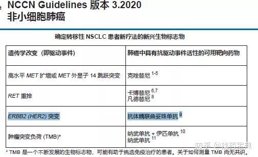 记首个靶向HER2的抗体药物偶联物T-DM1的彪悍“药”生 - 知乎