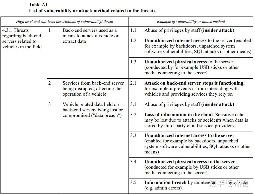 WP.29 R155法规浅解 - 知乎