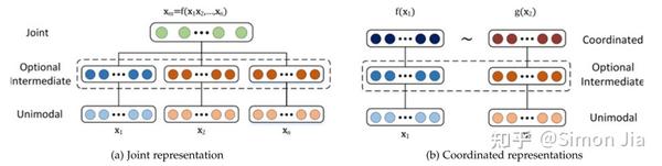 T-PAMI-2021论文Semi-Supervised Multi-View Deep Discriminant Representation Learning阅读笔记及理解 - 知乎