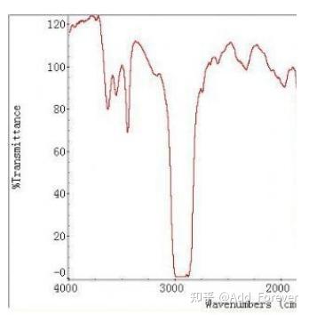 FTIR数据分析常见问题（一） - 知乎