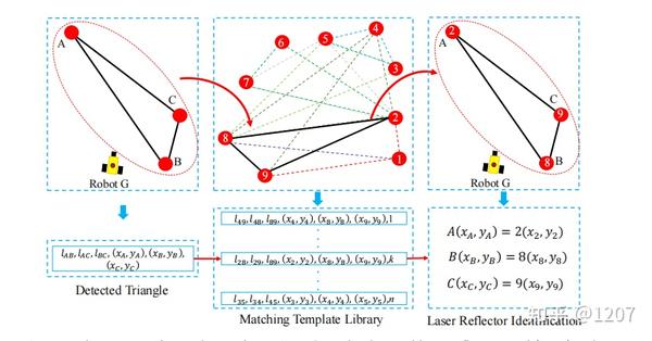 论文解读Mobile Manipulation Integrating Enhanced AMCL High-Precision Location and Dynamic Tracking ...