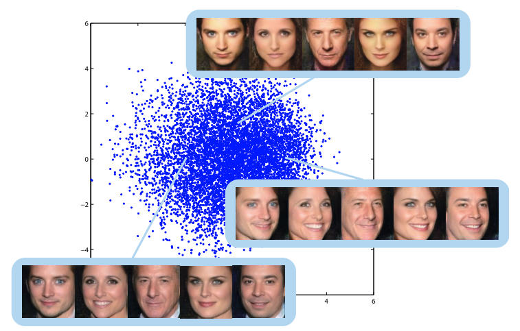 深度神经网络生成模型：从 GAN VAE 到 CVAE-GAN - 知乎