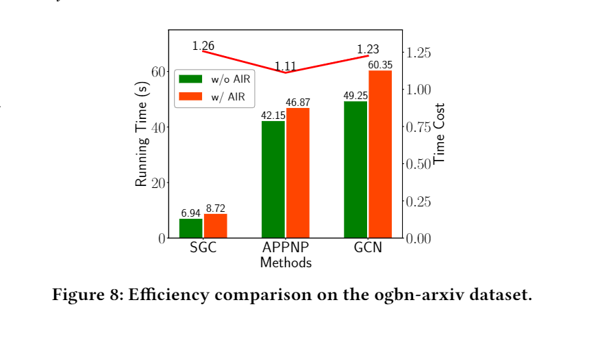 论文笔记 | KDD 2022 | Model Degradation Hinders Deep Graph Neural Networks - 知乎
