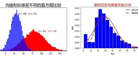 Python雷达图数据python怎么画雷达图?matplotlib数据可视化008:雷达图极坐标图 Csdn博客