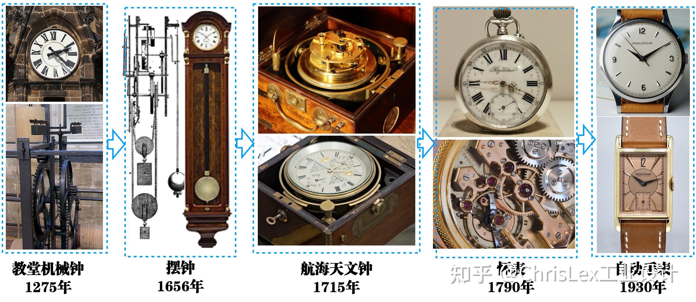 在追求时间精准的路上，人类进行了哪些尝试和创新？ - 知乎