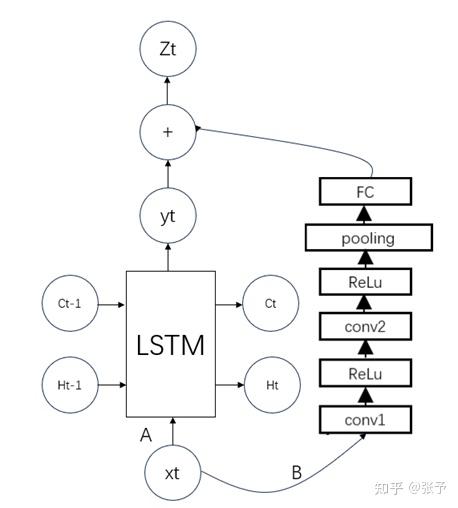 R-LSTM-attention - 知乎