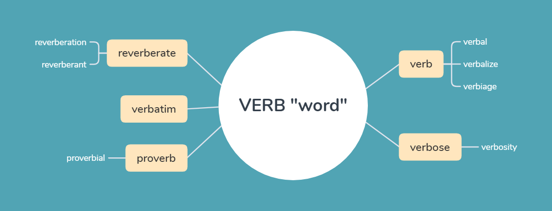 VERB word verb-word