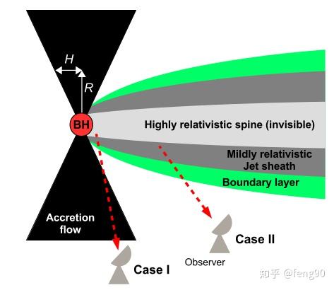 阅读笔记：空间分解3C 84 核区毫米波线偏振的源头 - 知乎