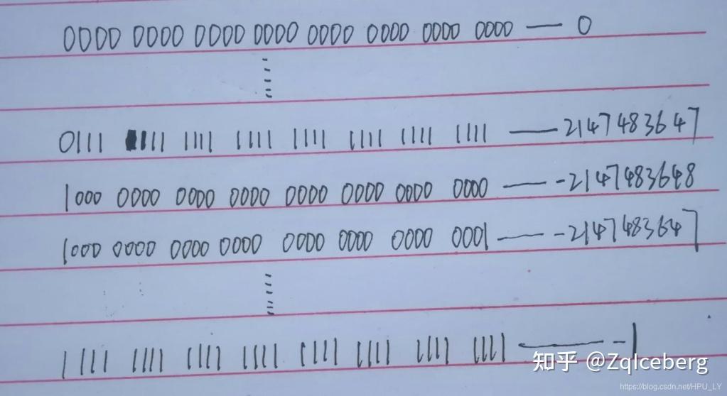 int型数据类型为什么取值范围是-2^31~2^31-1 - 知乎