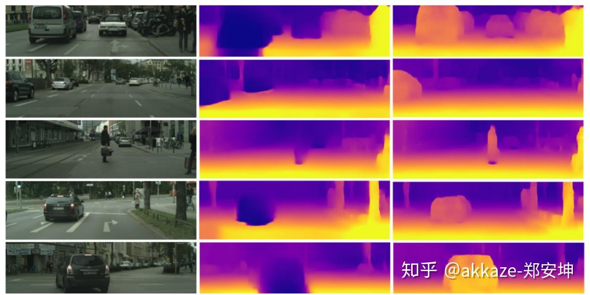 强大的自监督深度估计monodepth2 - 知乎