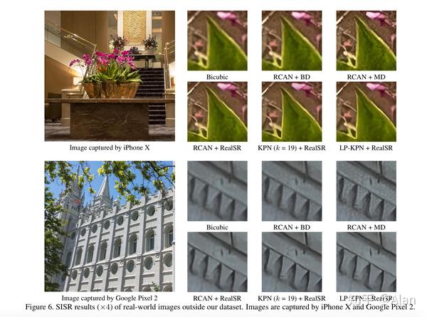 论文复现 丨RealSR：基于 Real-world 图像的图像超分辨率算法 - 知乎