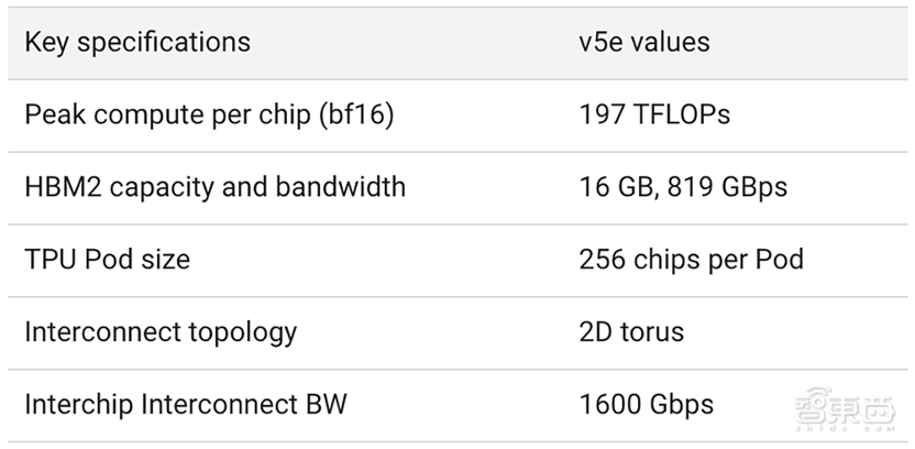 DSA如何弯道超车NVIDIA GPU？（四） - 知乎
