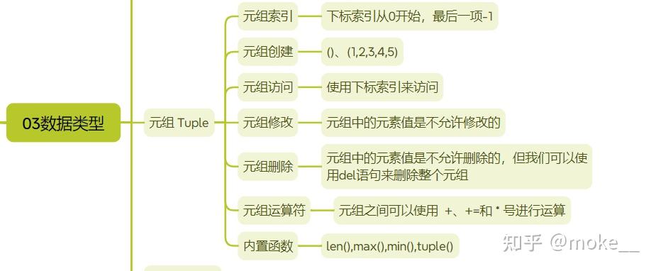 【python 数据类型的璀璨宝石：深度解析不可变序列——元组tuple】 知乎