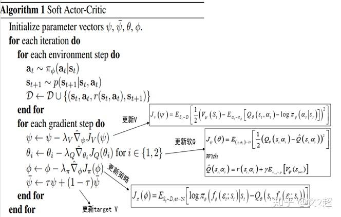 SAC论文解读以及简易代码复现 - 知乎