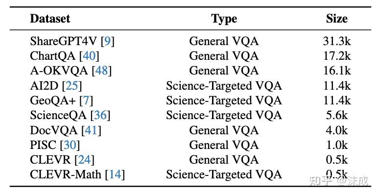LLaVA-CoT 让VLM模型进行逐步推理 - 知乎