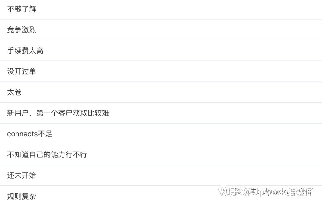 调查了66位 Upworker，我总结了一些新手最常见的问题以及实用的接单经验 - 知乎