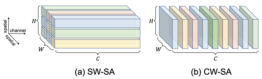 ICCV 2023 | 利用双重聚合的Transformer进行图像超分辨率 - 知乎